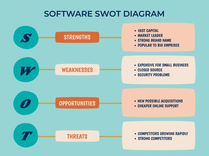 Design This Simple Flat Software SWOT Diagram Ready made Template Design This Simple Flat Software SWOT Diagram Ready made Template