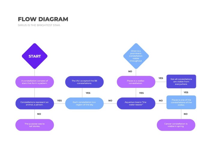Design Online This Simple Geometric Purple Workflow Diagram Template
