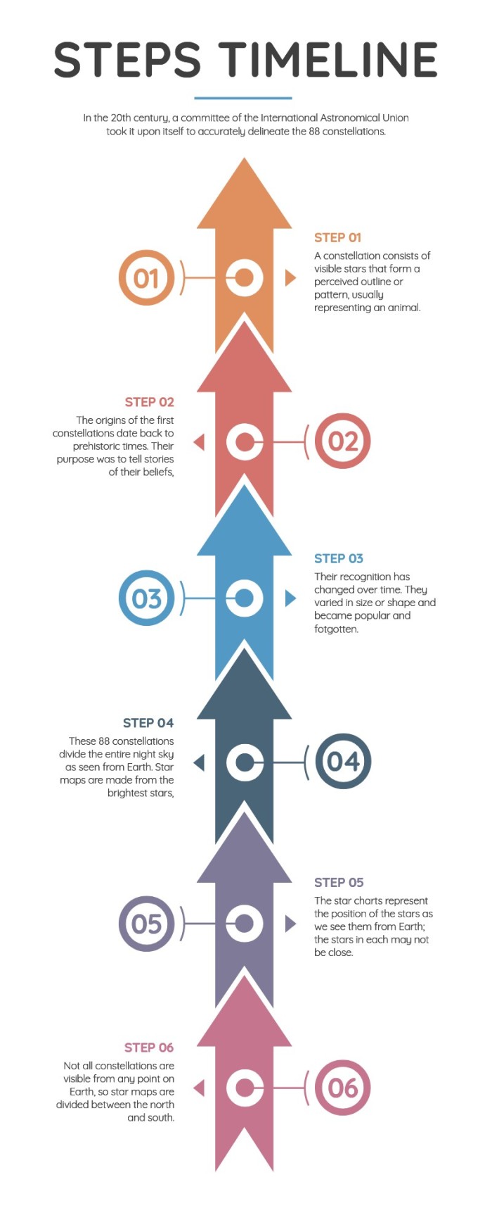 Free Vertical Timeline Template Wepik